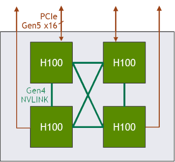 Introducing NVIDIA HGX H100: An Accelerated Server Platform for AI and ...