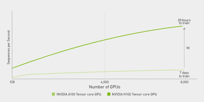 NVIDIA H100 Tensor-Core-GPU | Hardware | Blog | sysGen GmbH