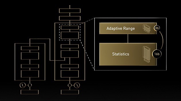 NVIDIA Hopper Architecture In-Depth | Hardware | Blog | sysGen GmbH