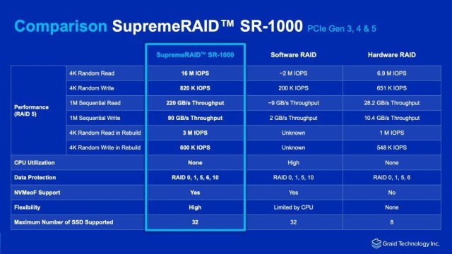 Empowering Performance & Reliability with Supermicro and SupremeRAID ...