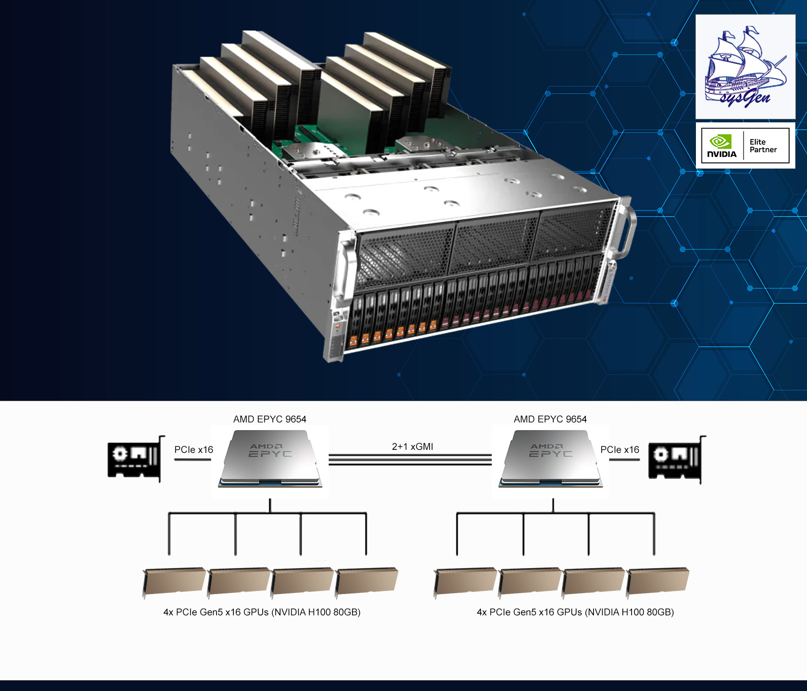 Try before you Buy- H100 Testdrive im sysGen Testcenter | Democenter ...